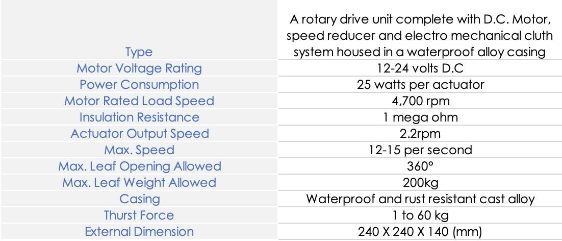 Ranger Underground Concealed System